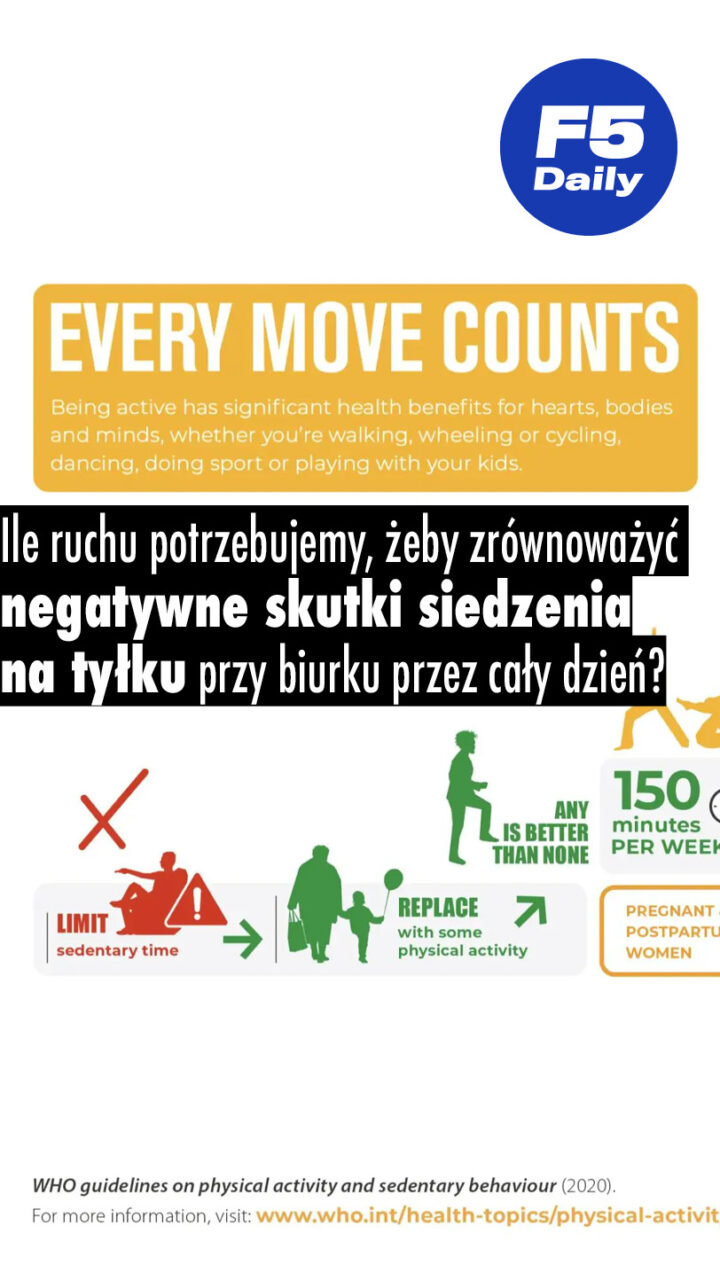 Poppersi: subkultura oparta na szpanie | F5